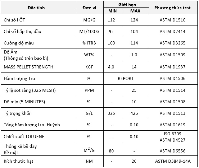 Carbon Black N220 (UV Grade)